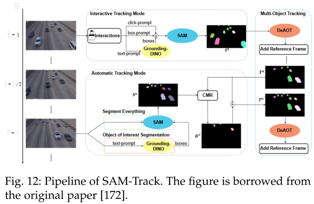 综述：分割一切模型(SAM)的全面调研 - 知乎