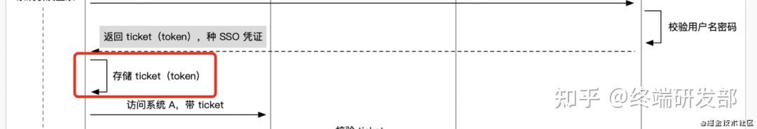 鉴权必须了解的5个兄弟：cookie、session、token、jwt、单点登录 - 知乎