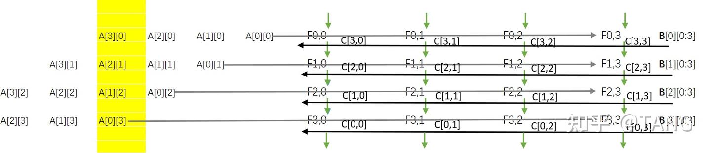 AI Accelerator/NPU Architecture（一）—— Intel AMX - 知乎