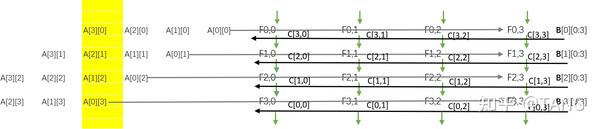 AI Accelerator/NPU Architecture（一）—— Intel AMX - 知乎