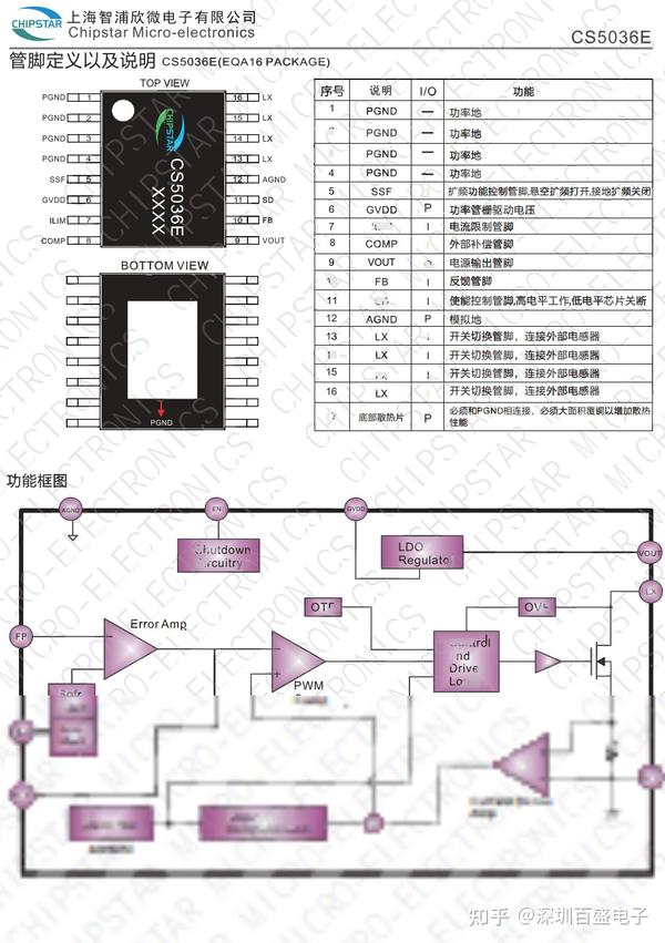 CS5036 EQA16L 扩频技术，内置MOS，12A高效率升压DC-DC转换器 - 知乎