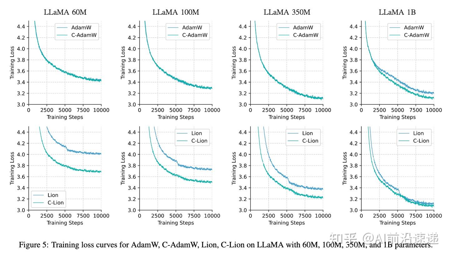 从 AdamW 到 C-AdamW ：训练更稳，只需一行代码即可提升训练效果！ - 知乎