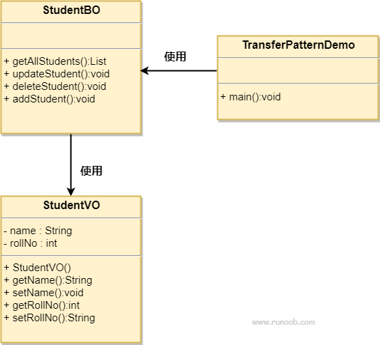 J2EE 模式：传输对象模式 - 知乎