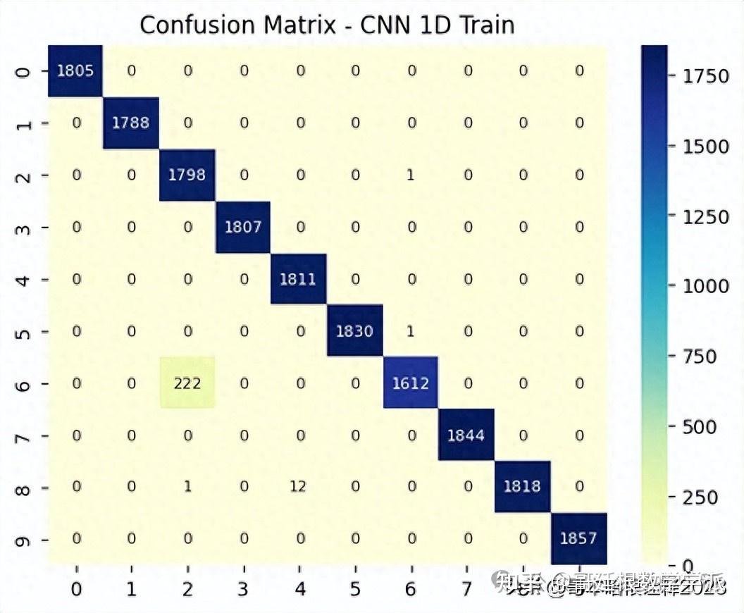 基于机器学习的旋转机械故障诊断（1D-CNN，2D-CNN，LSTM，SVM，Python） - 知乎