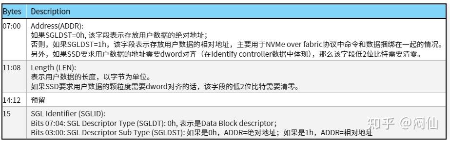 NVMe数据地址描述方式之SGL - 知乎