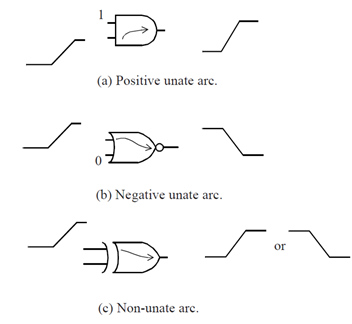 静态时序分析（STA）:PART 2 - 知乎