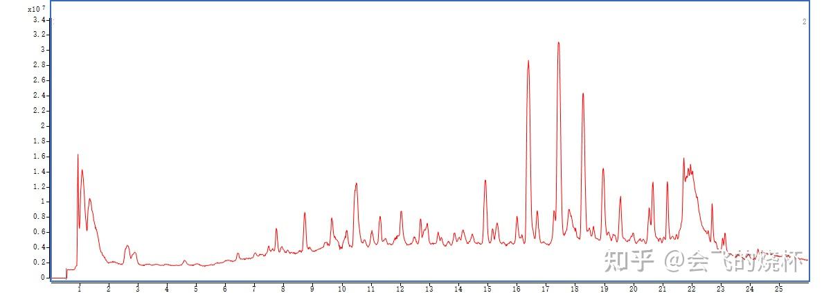 使用Python中的pymzML解析和查看高分辨数据 - 知乎