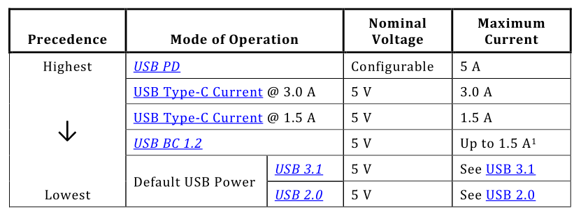 一次失败的USB Type C告白 - 知乎