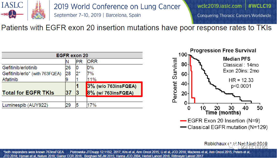 EGFR中的罕见突变——20号外显子插入突变 - 知乎