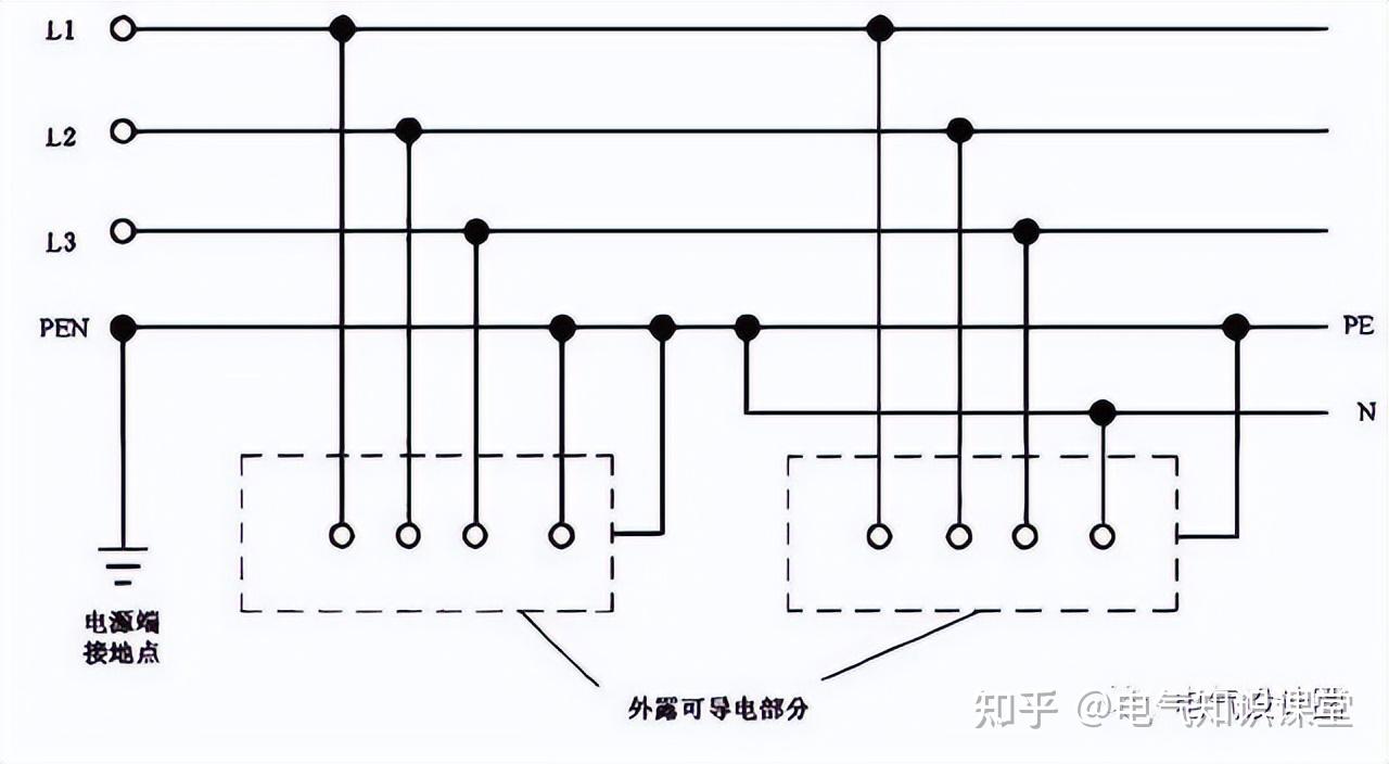 TN、TT、IT接地系统如何选择？电气老司机：先懂区别，再谈应用 - 知乎