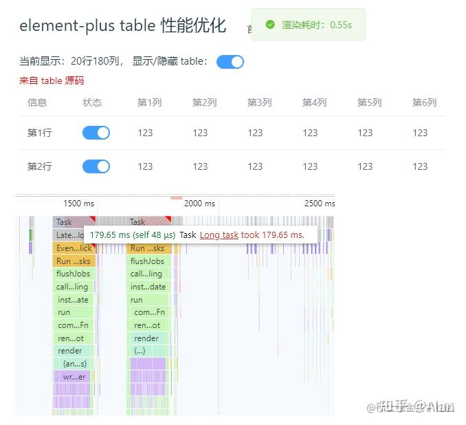 Vue3 Table 性能优化，减少 85 渲染耗时 知乎 