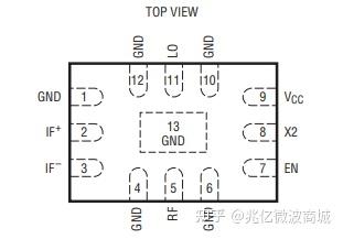 LTC5548IUDB微波混频器的概述及特性 - 知乎