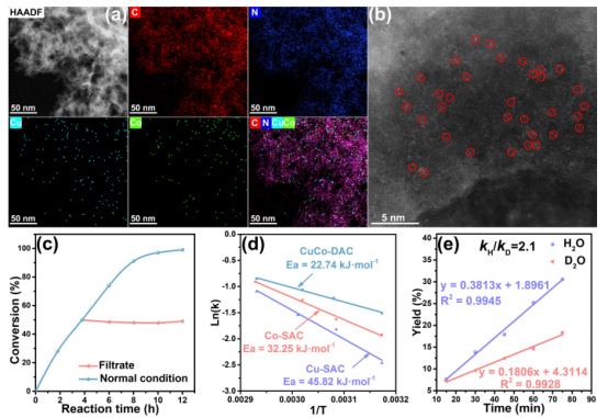 【DFT计算】Angew. Chem. Int. Ed.：证明Cu-Co 双原子催化剂引发的水活化硅烷氧化机理！ - 知乎