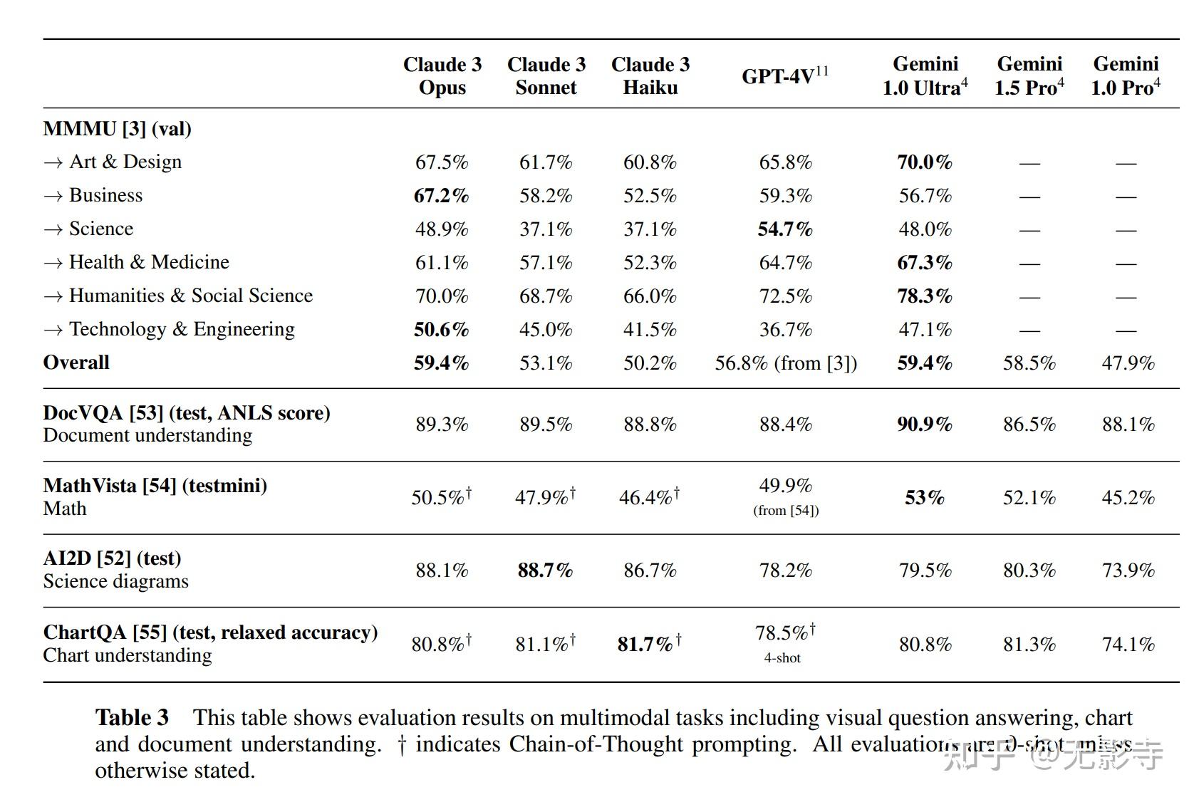 【LLM】Claude 3的技术报告 - 知乎