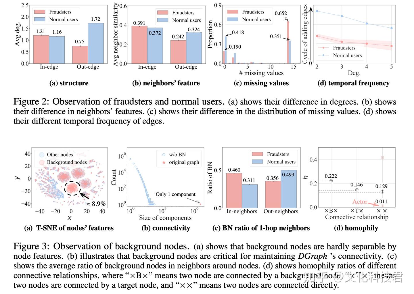 DGraph: 大规模动态图数据集 - 知乎