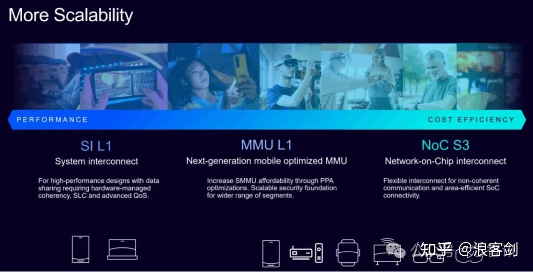 Arm Lumex CSS发布：全新C1 CPU与G1-Ultra GPU详解 - 知乎