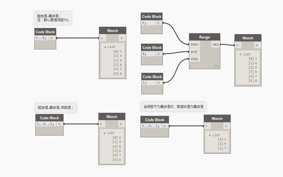 Dynamo中Code Block用法汇总 - 知乎
