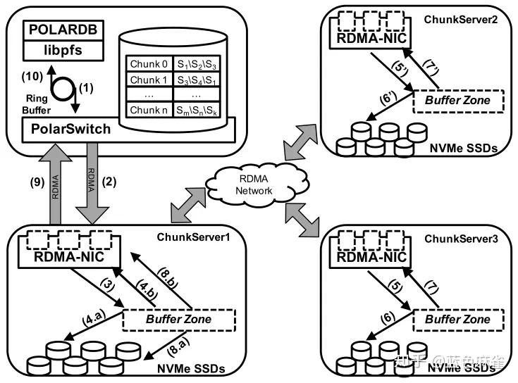 阿里云PolarDB技术实现分析 - 知乎