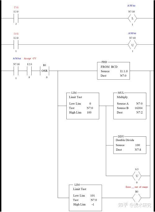 罗克韦尔(AB)PLC讲解，SLC 500 PID 指令整定调试说明 - 知乎