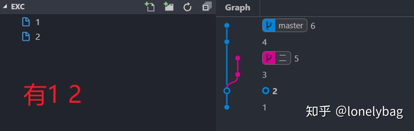 VSCode_Git_操作（rebase+revert+reset） - 知乎