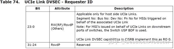 Universal Chiplet Interconnect Express (UCIe)中文翻译第七章 - 知乎