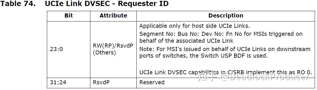 Universal Chiplet Interconnect Express (UCIe)中文翻译第七章 - 知乎