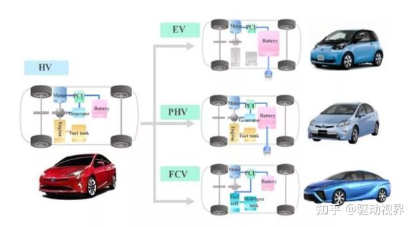 丰田第四代PCU技术解读 - 知乎