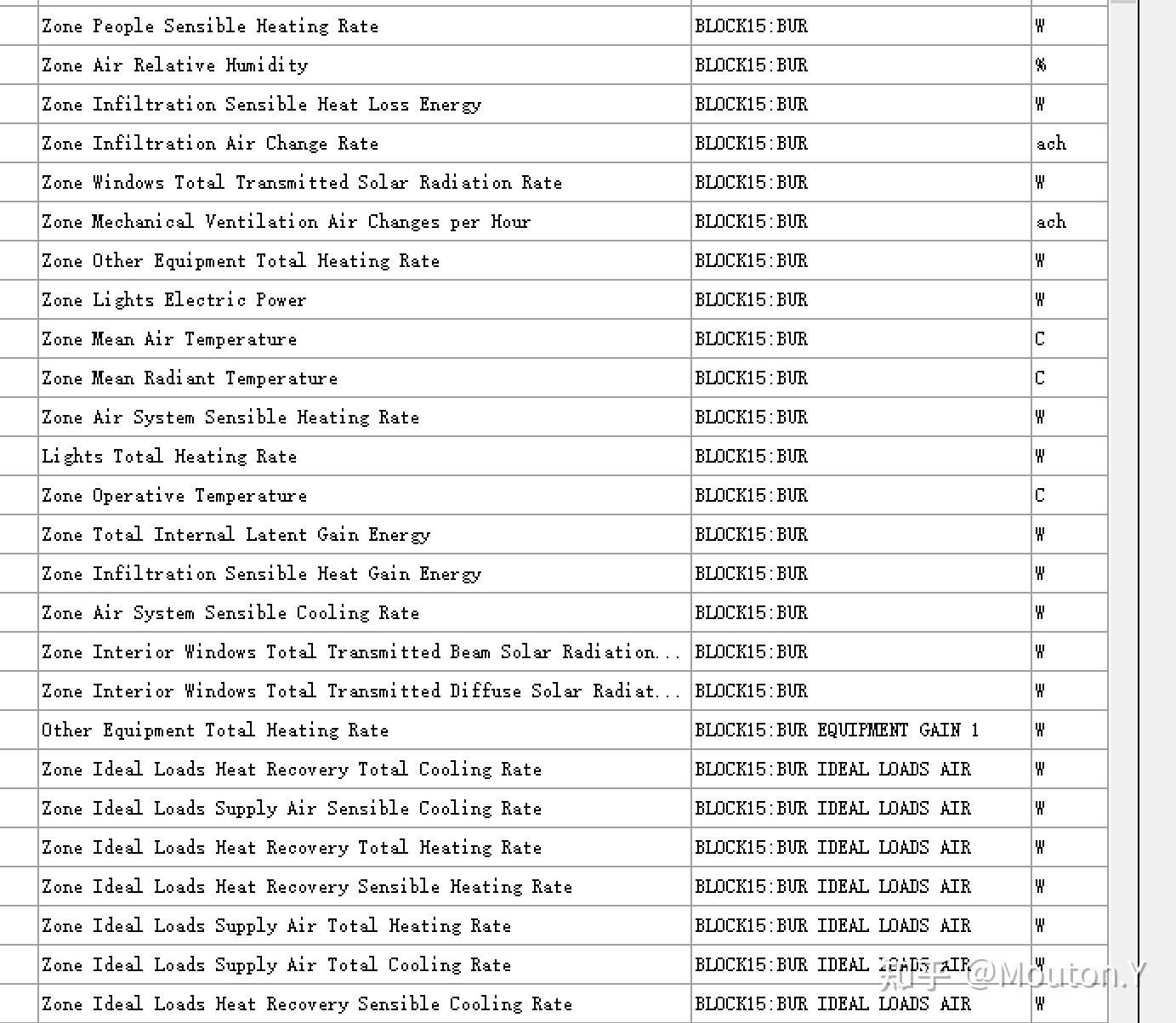 Designbuilder深度介绍（含与DeST对比） - 知乎