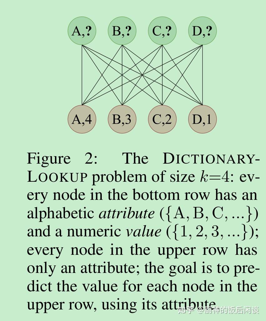 26.How attentive are graph attention networks? - 知乎
