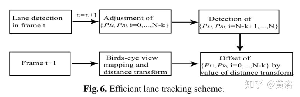 基于摄像头的车道线检测方法一览 - 知乎