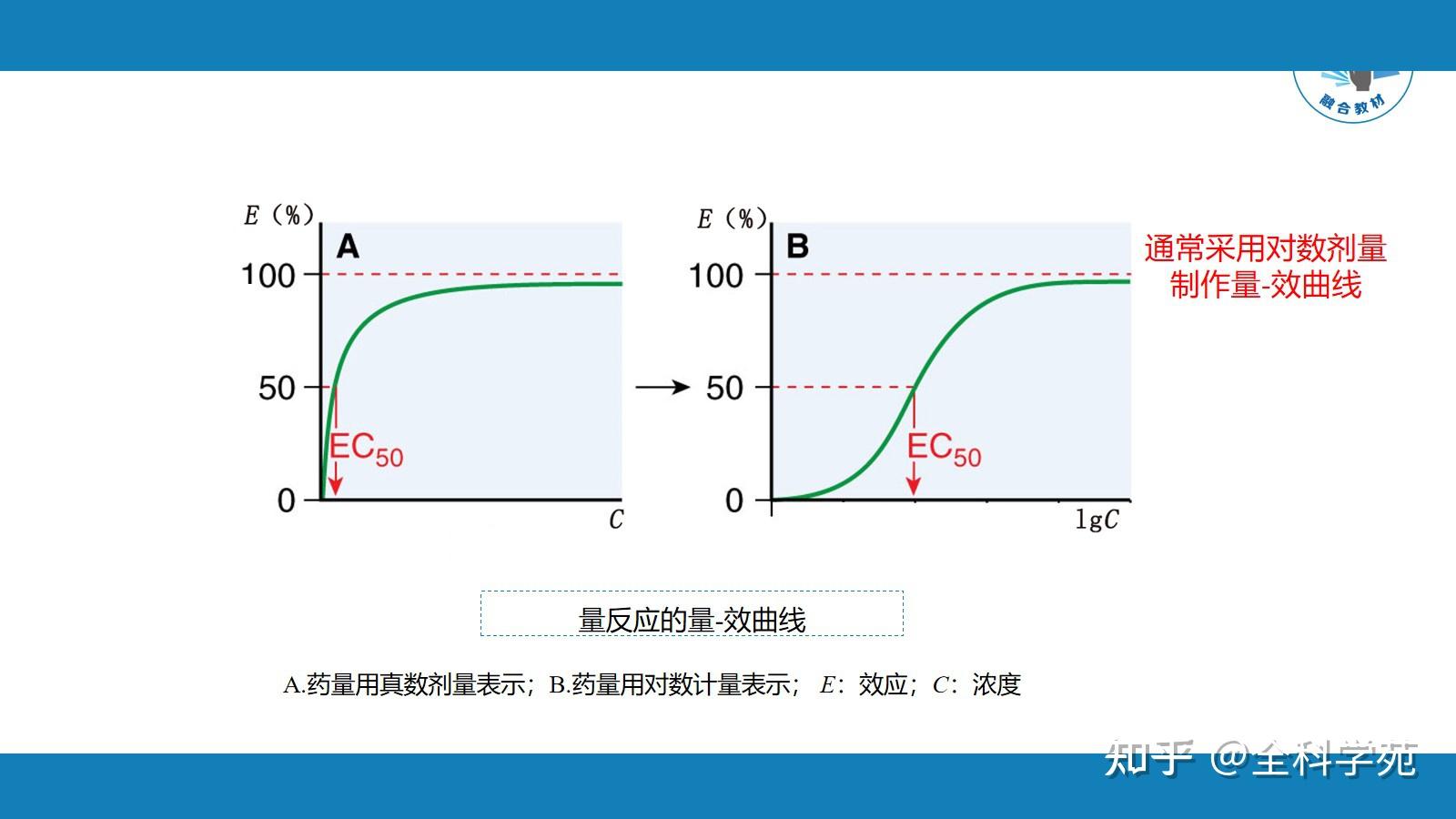 药物效应动力学 — 知识分享 知乎