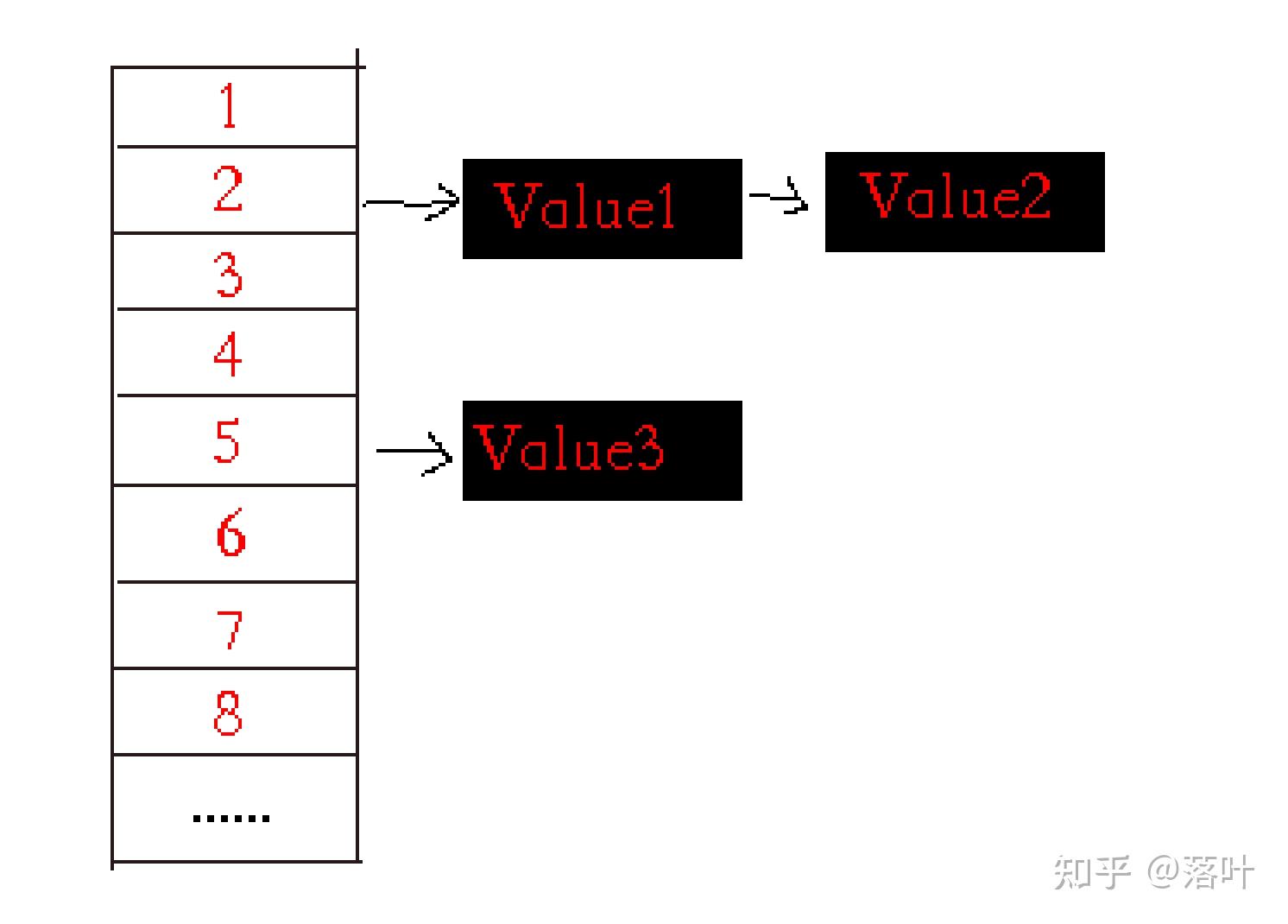 C#要点技术(二) - Dictionary 底层源码剖析 - 知乎