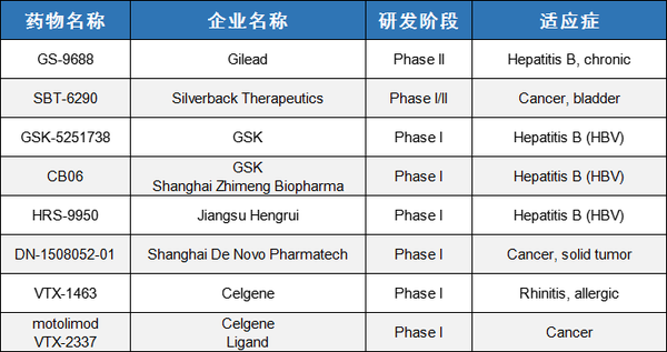 肿瘤免疫治疗的新型“助燃剂”—TLR8 - 知乎