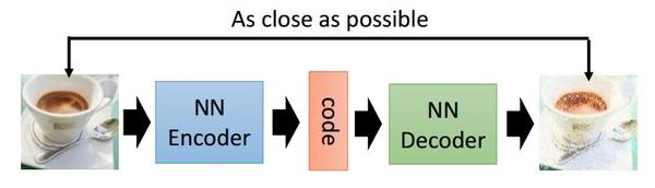 DALL·E 原理通俗理解 - 知乎