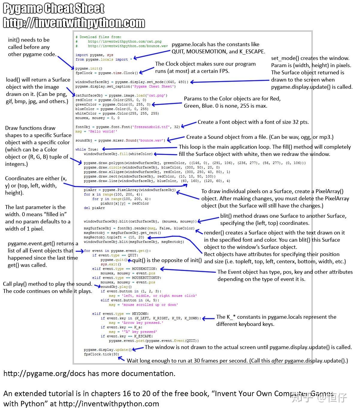 [Pygame] 从入门到精通指南 - 知乎