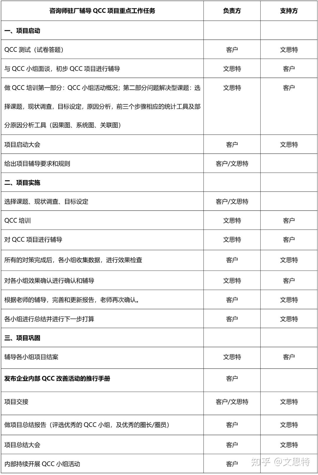 推行QCC改善，提升质量水平不需要高深技术，不需要巨额投资 - 知乎
