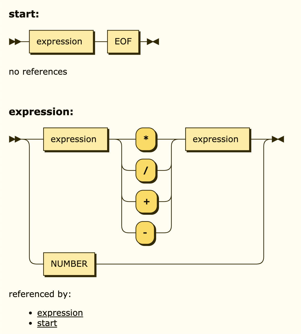 使用ANTLR和Go实现DSL入门 - 知乎