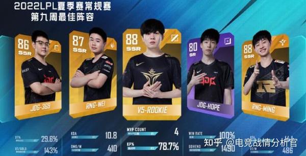 LPL周最佳阵容出炉 RNG、JDG各两人 - 知乎