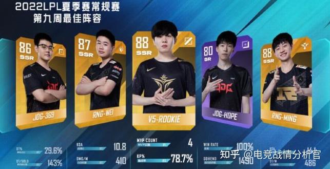 LPL周最佳阵容出炉 RNG、JDG各两人 - 知乎