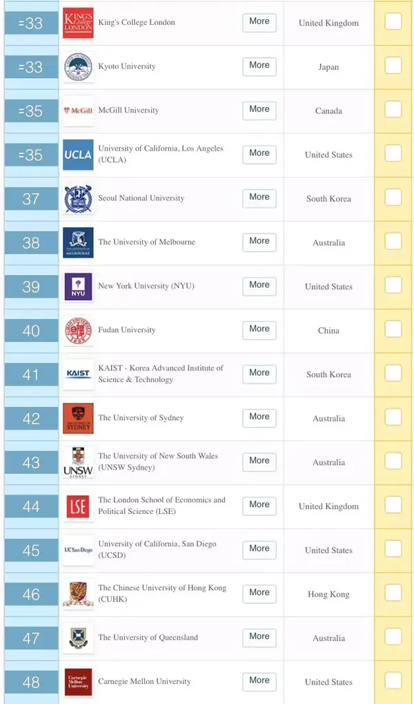 2020马来西亚QS全球500强(Top500)大学 - 知乎
