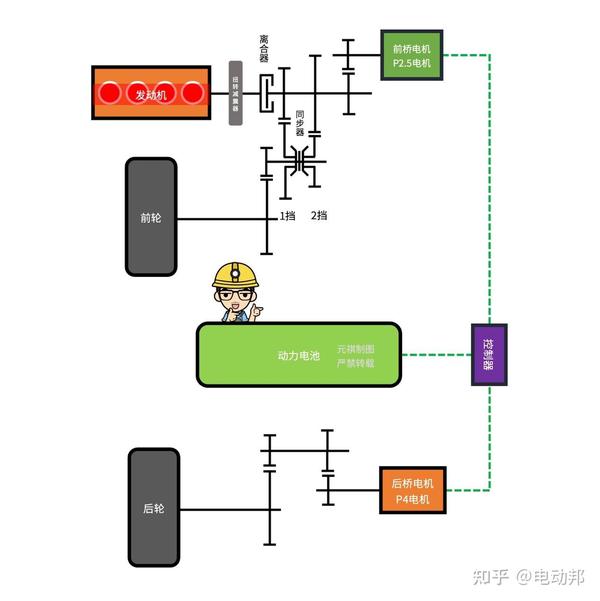 【混动百科】4500字看懂「长城Hi4电混系统」 - 知乎