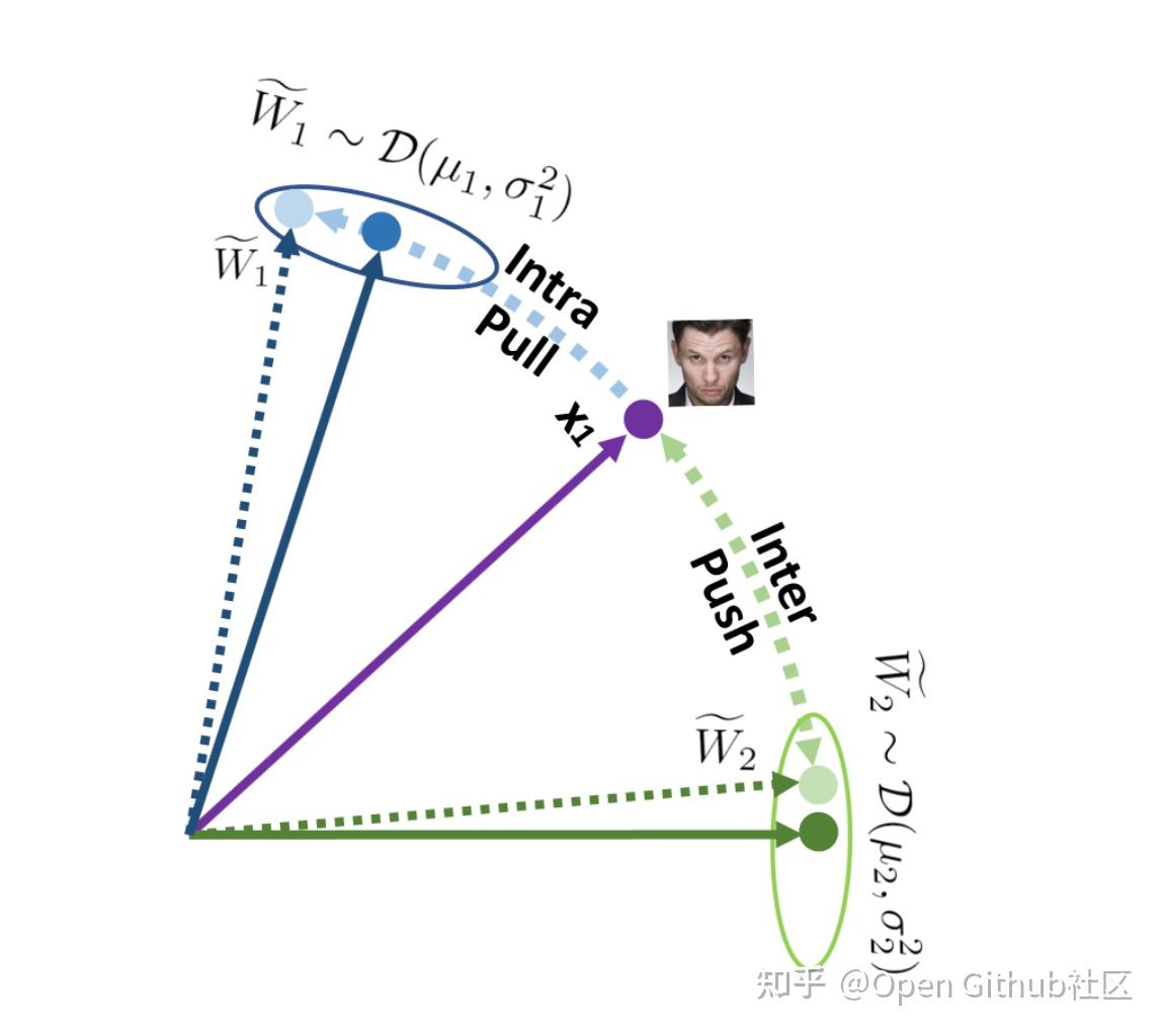 一个标星18 8k⭐支持 2dand3d 人脸分析的 Python 库 Insightface 知乎