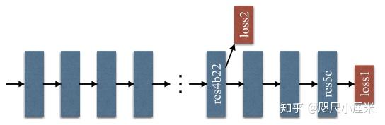 [论文笔记] PSPNet：Pyramid Scene Parsing Network - 知乎