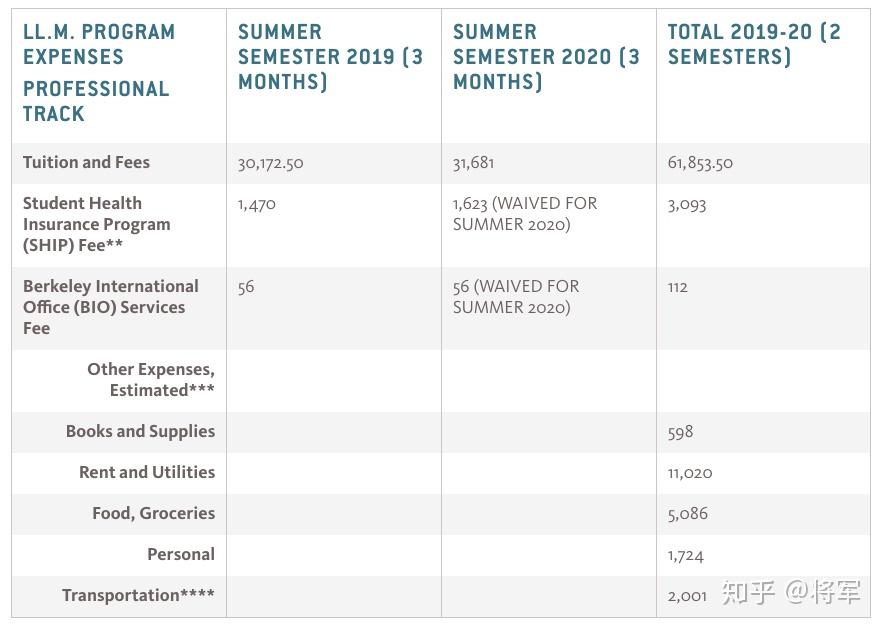 不用辞职，暑期上课：T14里特殊LLM，你值得拥有！ - 知乎