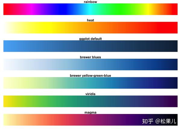 R package：viridis - 知乎