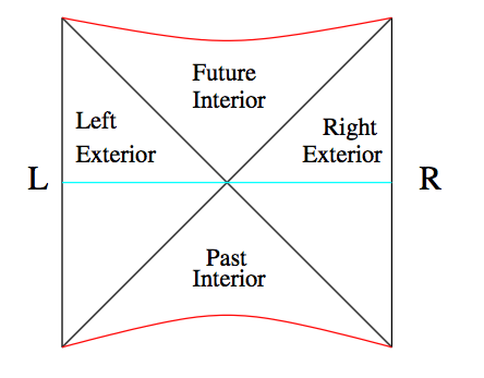 ER=EPR有人知道怎么来的么? - 知乎