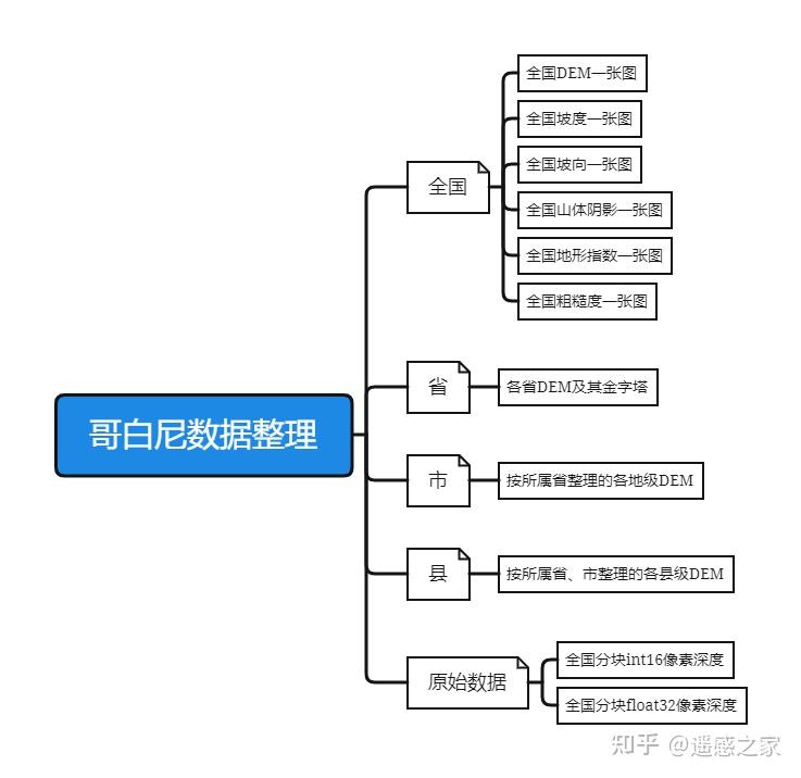 最佳开源DEM全国、省、市、县DEM数据分享 - 知乎