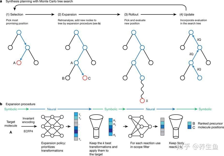 论文笔记：MCTS和策略搜索-逆合成AI（二） - 知乎