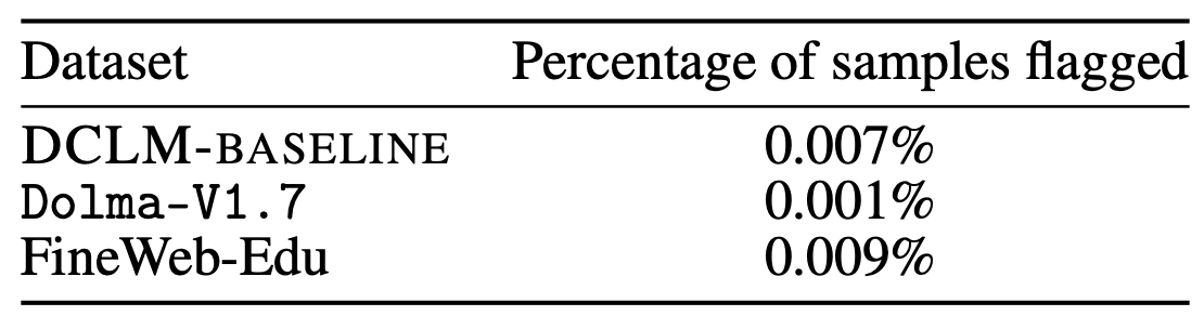 【LLM Pretrain data】DCLM (DataComp-LM) - 知乎