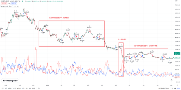 ADTM指标探索 - 知乎